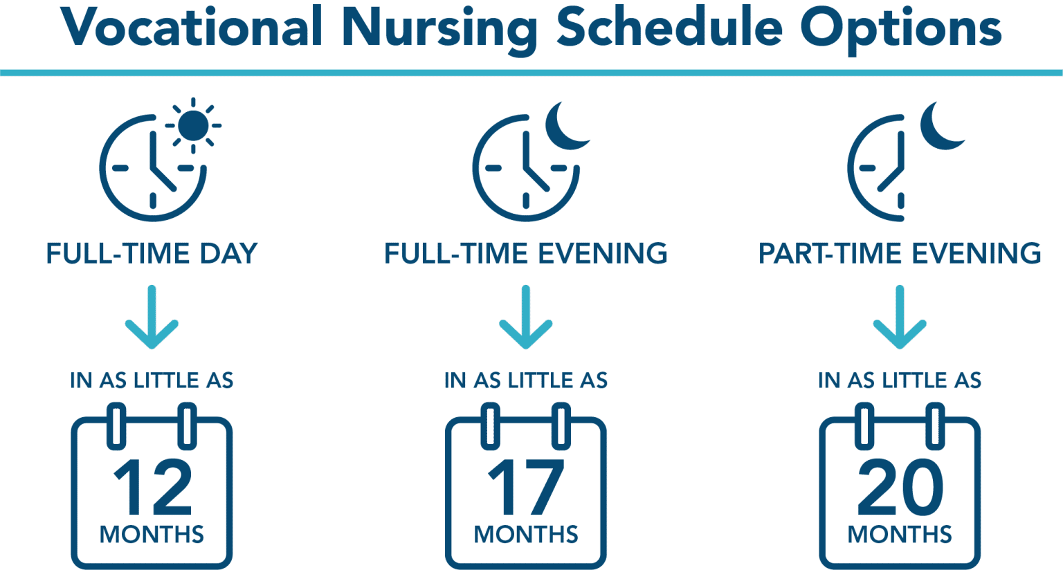 Vocational Nursing Programs in California | Online LVN Courses | Unitek ...